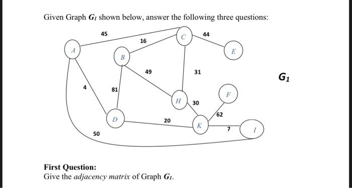 Solved Given Graph G shown below, answer the following three | Chegg.com