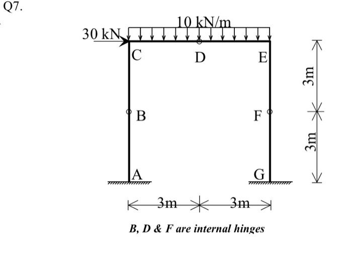 Q7. B,D&F are internal hinges | Chegg.com