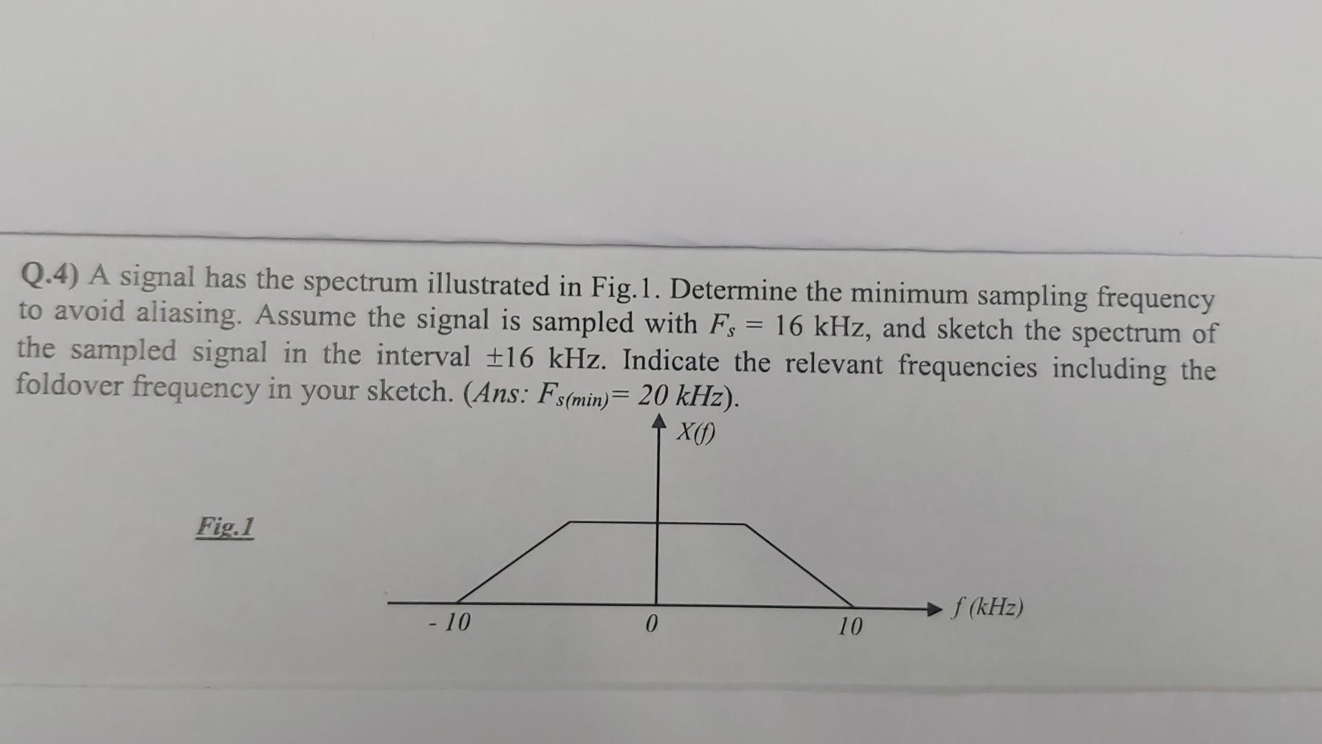 Solved Q.4) A signal has the spectrum illustrated in Fig.1. | Chegg.com