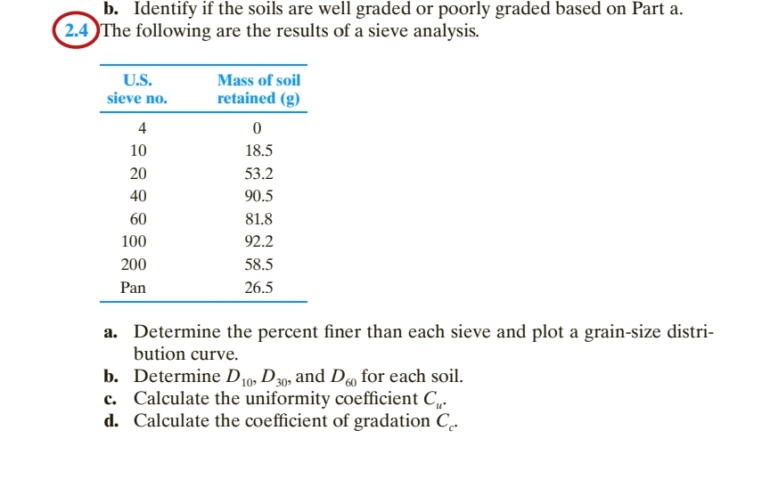 Solved b. ﻿Identify if the soils are well graded or poorly | Chegg.com