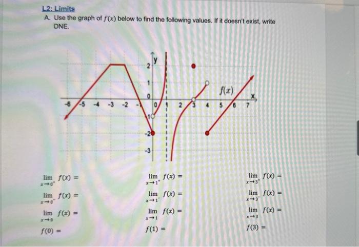 Solved L2: Limits A. Use the graph of f(x) below to find the | Chegg.com