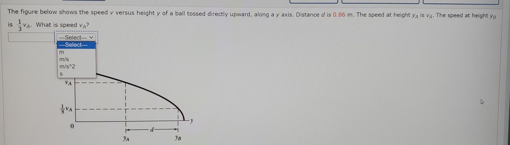 Solved The figure below shows the speed v versus height y of | Chegg.com