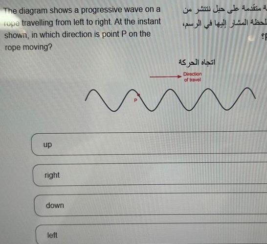 Solved The diagram shows a progressive wave on a rope | Chegg.com