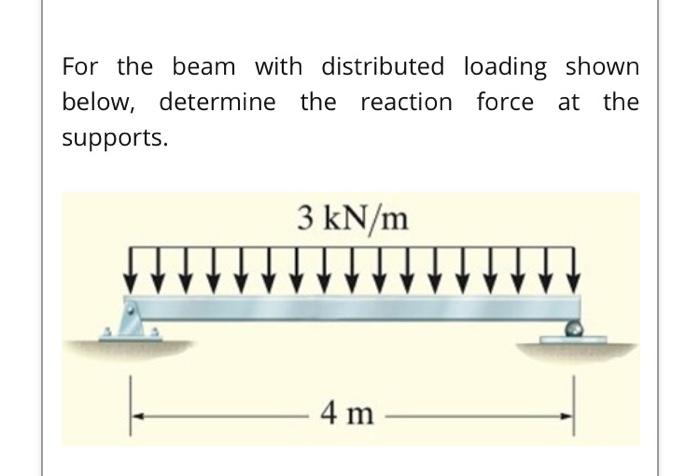 Solved For the beam with distributed loading shown below, | Chegg.com