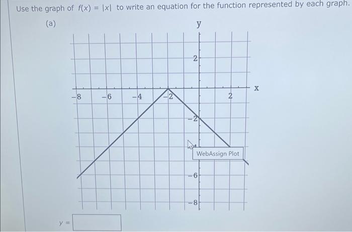 Solved Use the graph of f(x) = |x| to write an equation for | Chegg.com