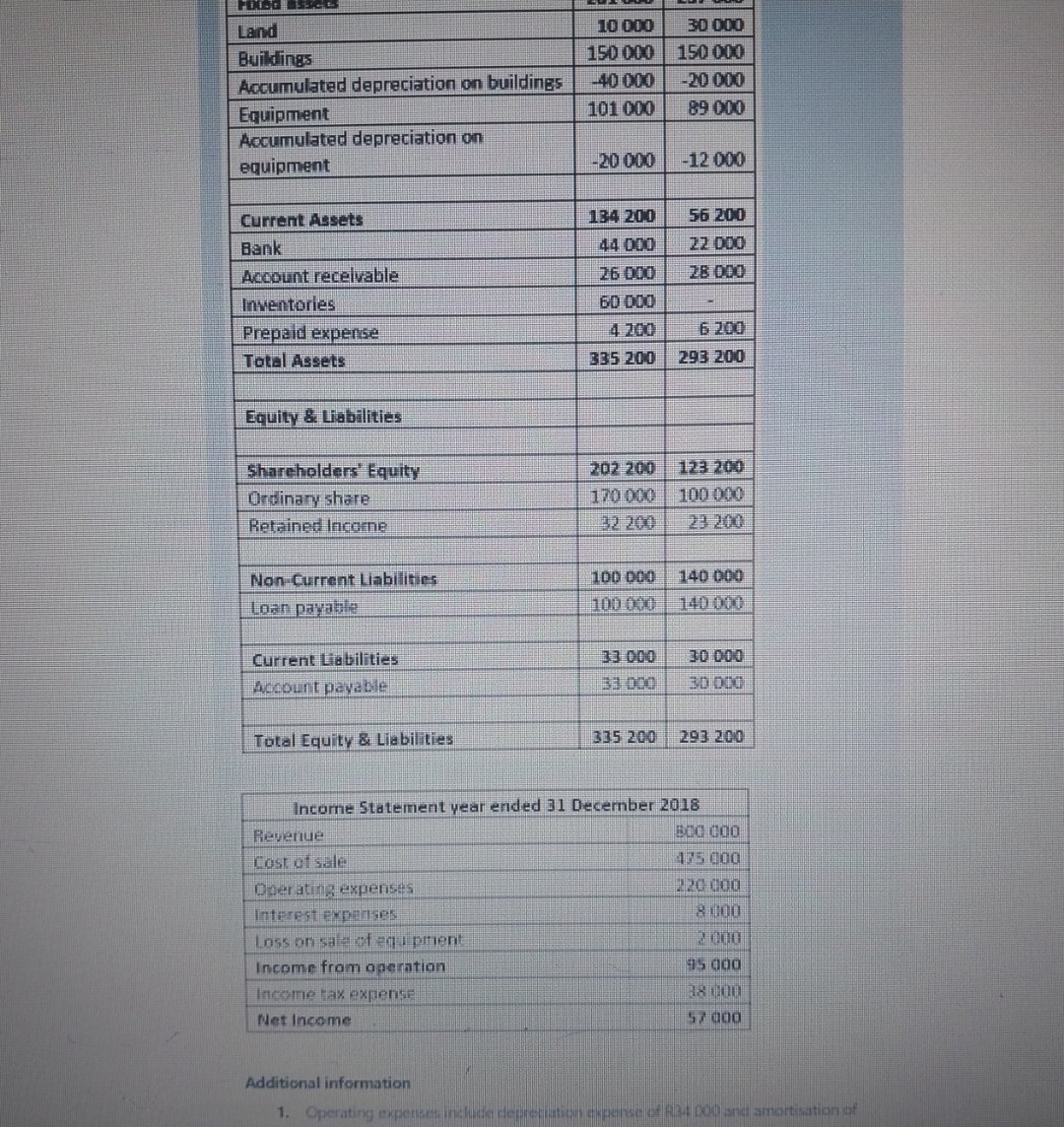 Solved table[[,,],[?bar ( ﻿Land | Chegg.com