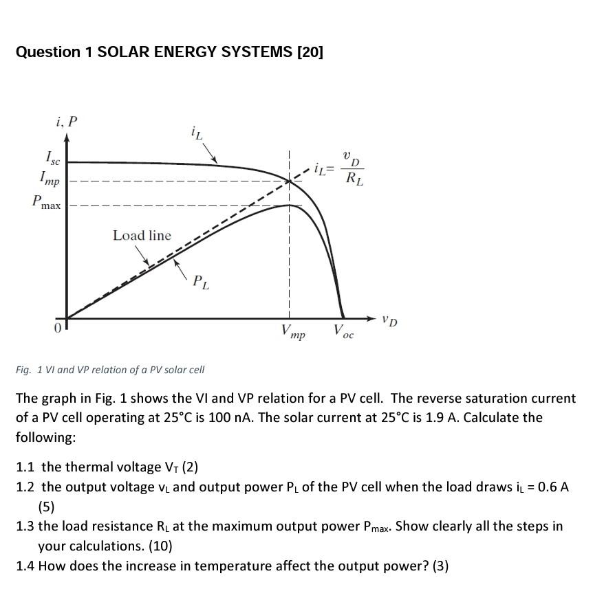 Solved Question 1 SOLAR ENERGY SYSTEMS [20] Fig. 1 VI and VP | Chegg.com
