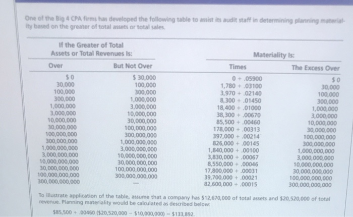 Using the materiality Guidelines above, Calculate | Chegg.com