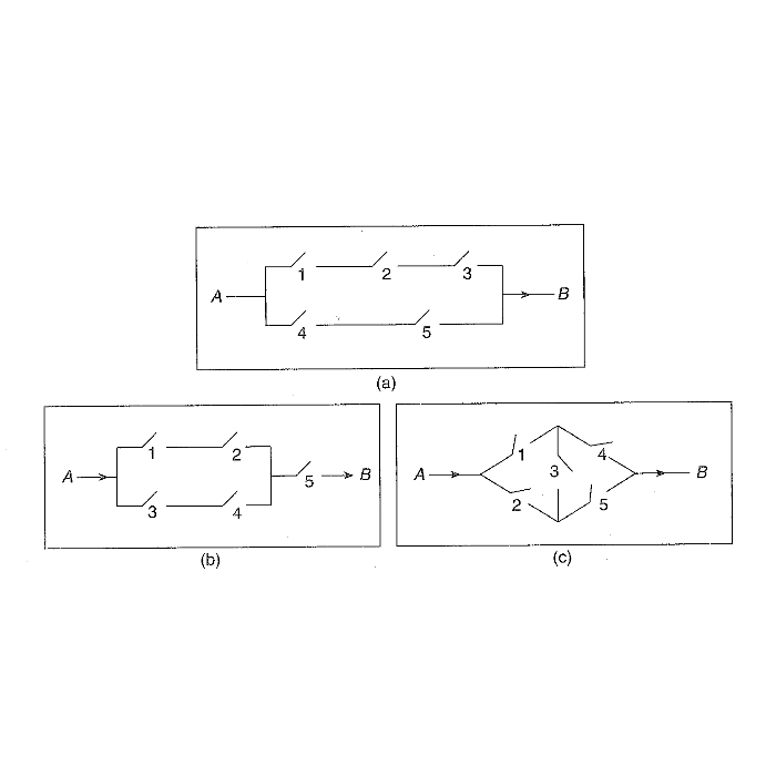 Solved Q: The probability of the closing of theith relay in | Chegg.com