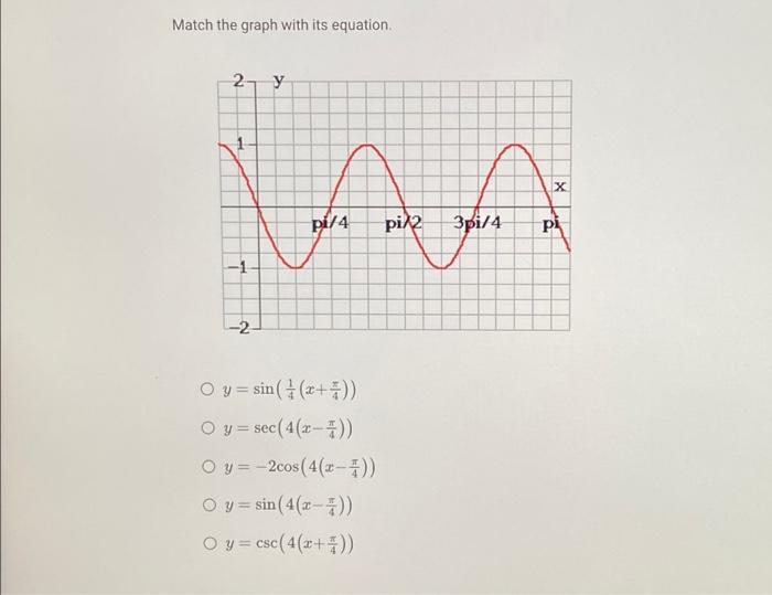 Solved Match the graph with its equation. \\[ | Chegg.com