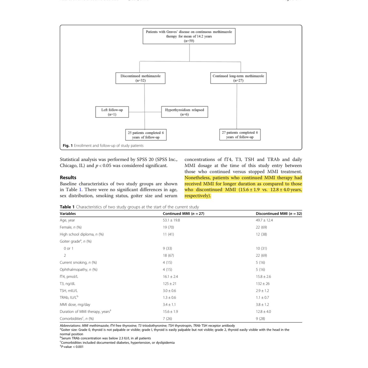 Solved Please calculate the EER and CER from these | Chegg.com