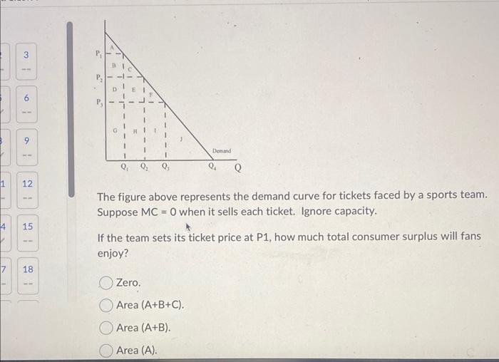 Solved The figure above represents the demand curve for | Chegg.com