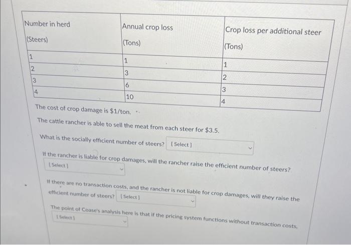 Solved The cattle rancher is able to sell the meat from each | Chegg.com