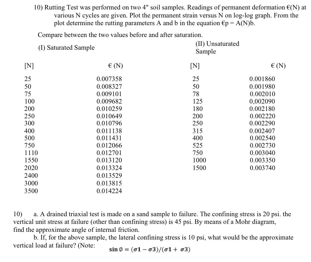 Solved Rutting Test was performed on two 4" ﻿soil samples. | Chegg.com