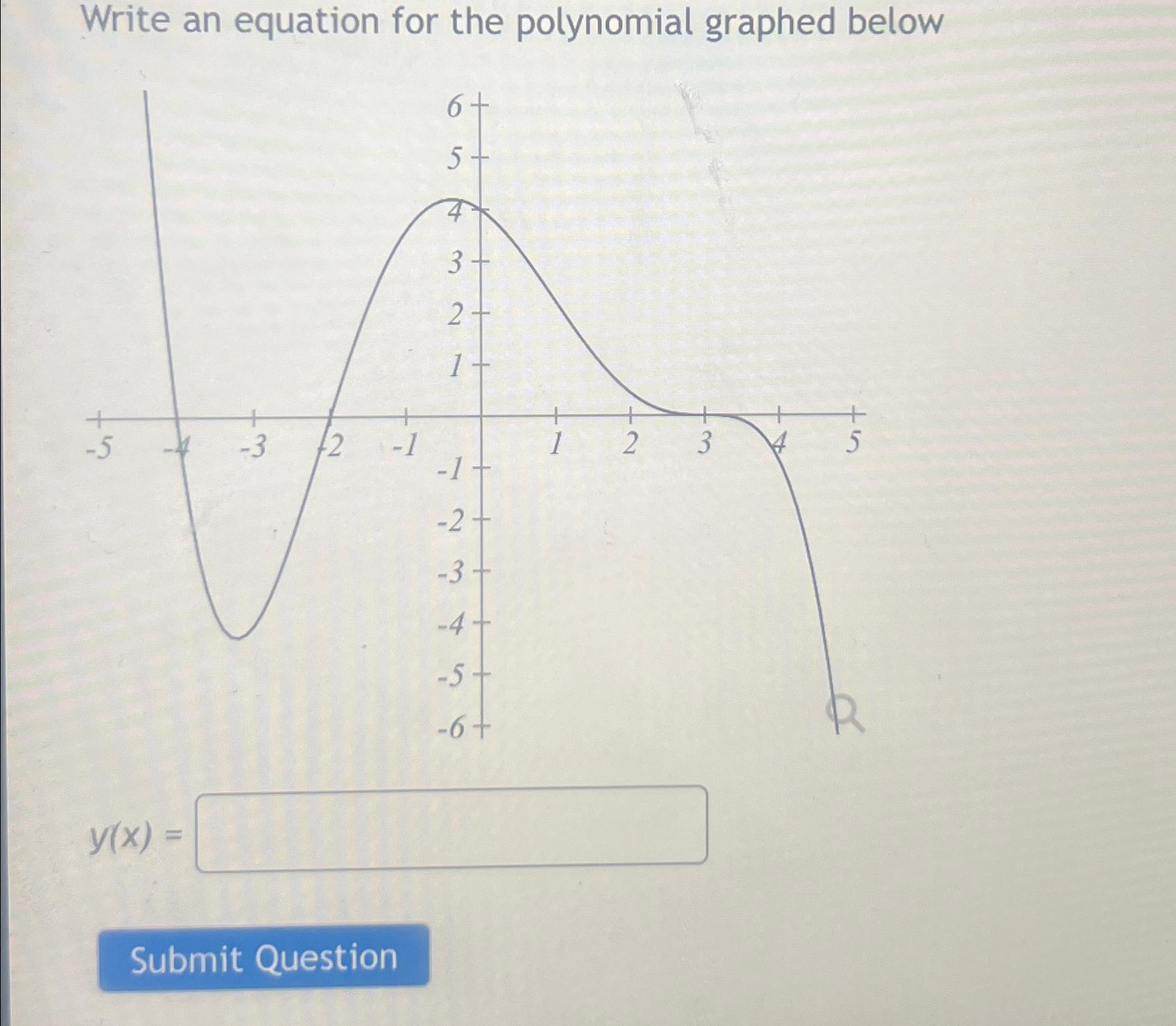 Solved Write an equation for the polynomial graphed | Chegg.com