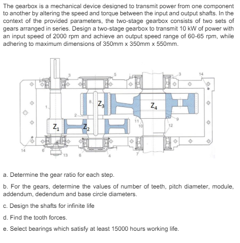Solved The gearbox is a mechanical device designed to | Chegg.com
