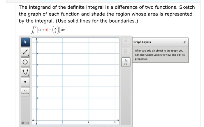 Solved The integrand of the definite integral is a | Chegg.com