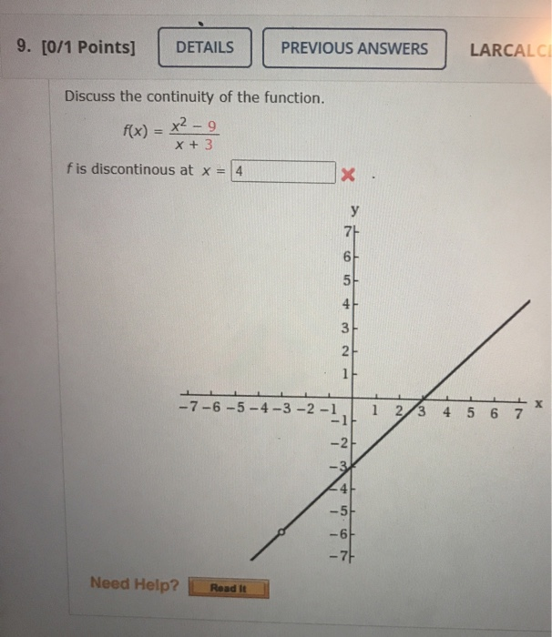 Solved Use The Graph To Determine The Limit If An Answer 6579