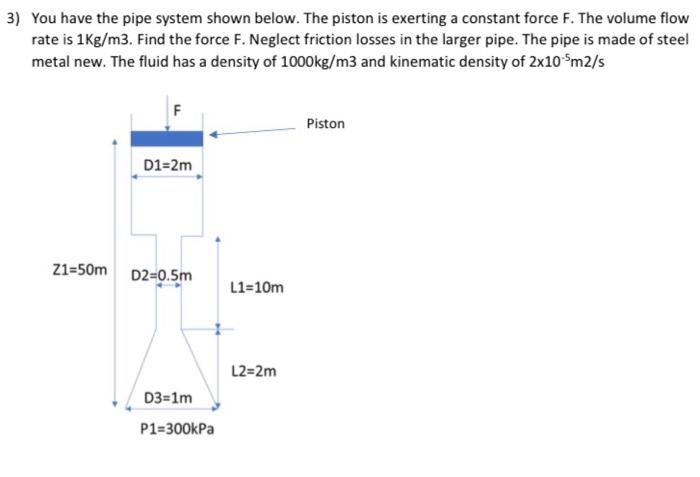 Solved 3) You have the pipe system shown below. The piston | Chegg.com