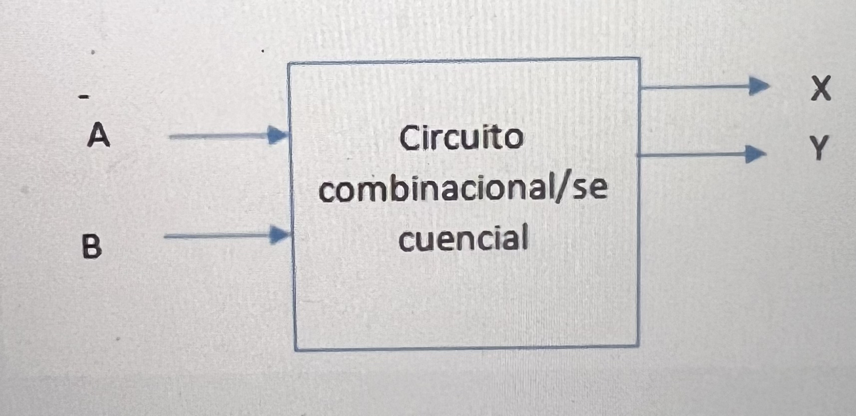 Solved Design a combinational/sequential circuit (Use | Chegg.com