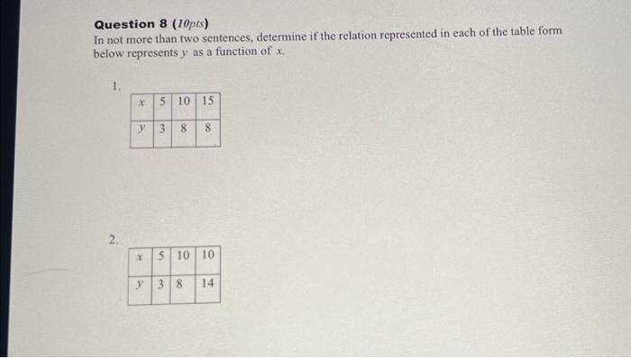 Solved Question 8 (10pts) In not more than two sentences, | Chegg.com
