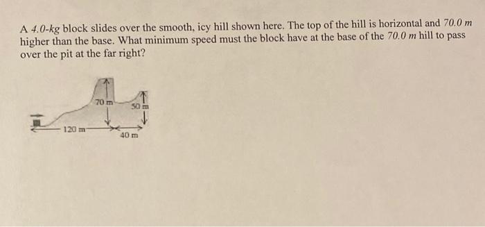 Solved A 4.0-kg block slides over the smooth, icy hill shown | Chegg.com