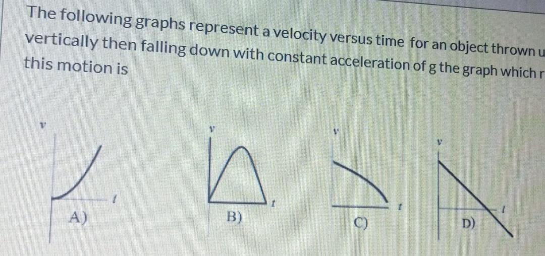 Solved The following graphs represent a velocity versus time | Chegg.com