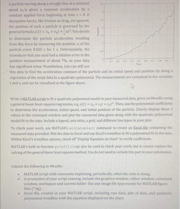 WILL UPVOTE IF COMPLETEDi need just the matlab code | Chegg.com