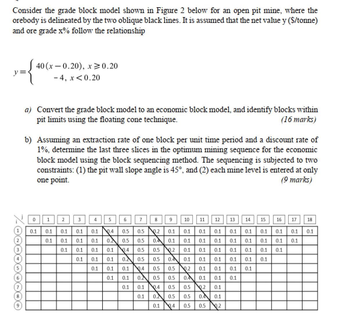 Solved Consider the grade block model shown in Figure 2 | Chegg.com