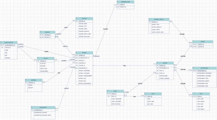 please convert the following ER diagram into an EER | Chegg.com please convert the following ER diagram into an EER | Chegg.com