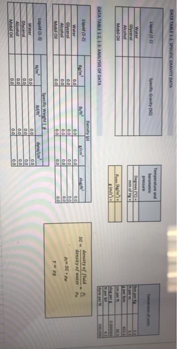 DATA TABLE L-1: SPECIFIC GRAVITY DATA Liquid (1-1) | Chegg.com