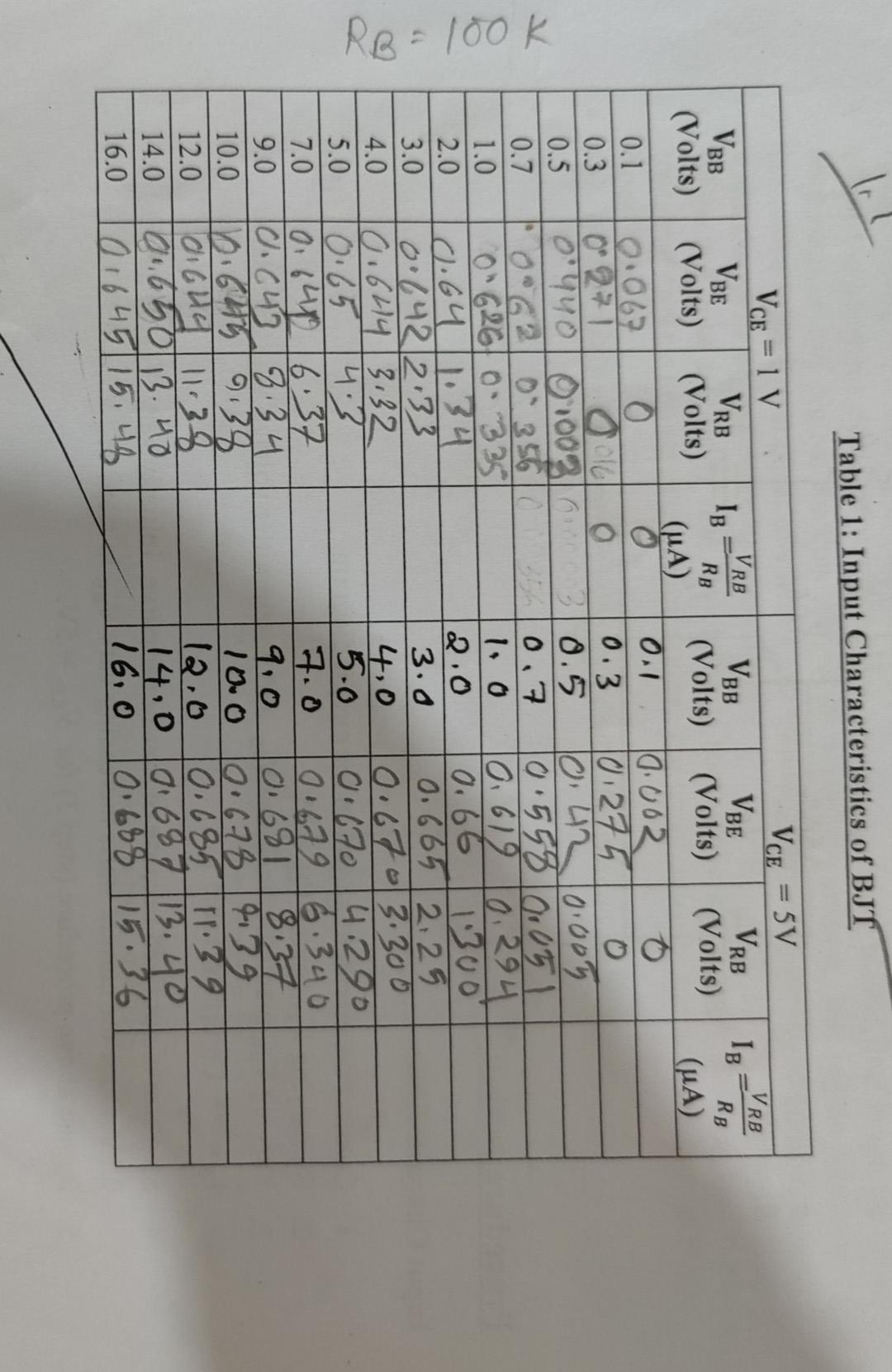 Solved Complete the table and draw the graph for input And | Chegg.com
