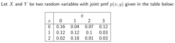 Solved 15 points) Consider the discrete joint pmf for (X,Y) | Chegg.com