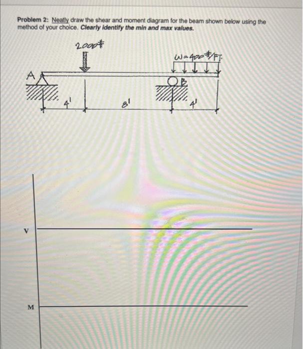 Solved Problem 2: Neatly draw the shear and moment diagram | Chegg.com