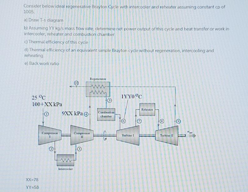 Solved Consider below ideal regenerative Brayton Cycle with | Chegg.com