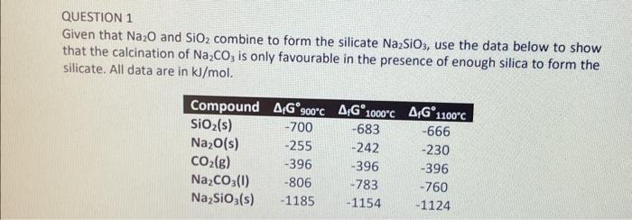Solved QUESTION 1 Given that Na2O and SiO2 combine to form | Chegg.com