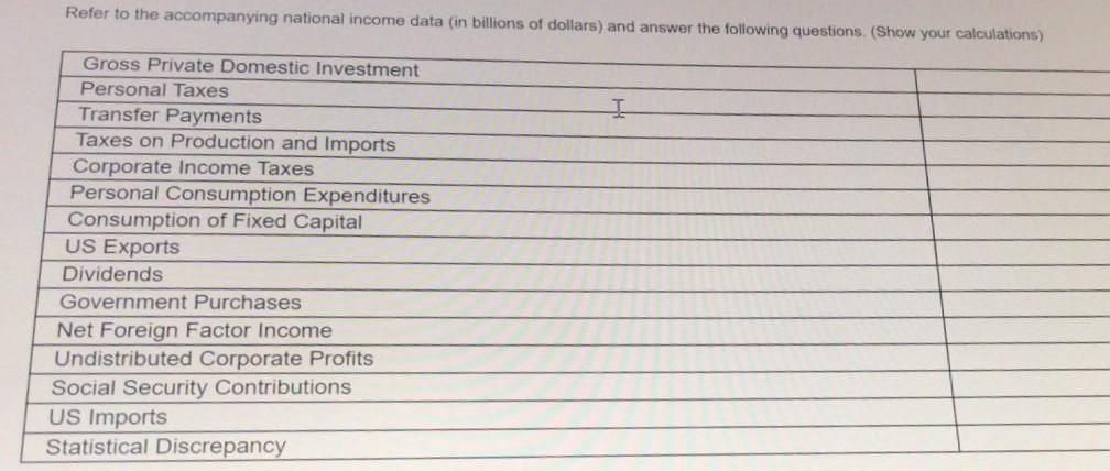 Solved a. Calculate Net Exports. Does the country face a | Chegg.com