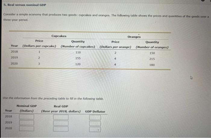 Solved 4. Measuring GDP The following table shows data on | Chegg.com