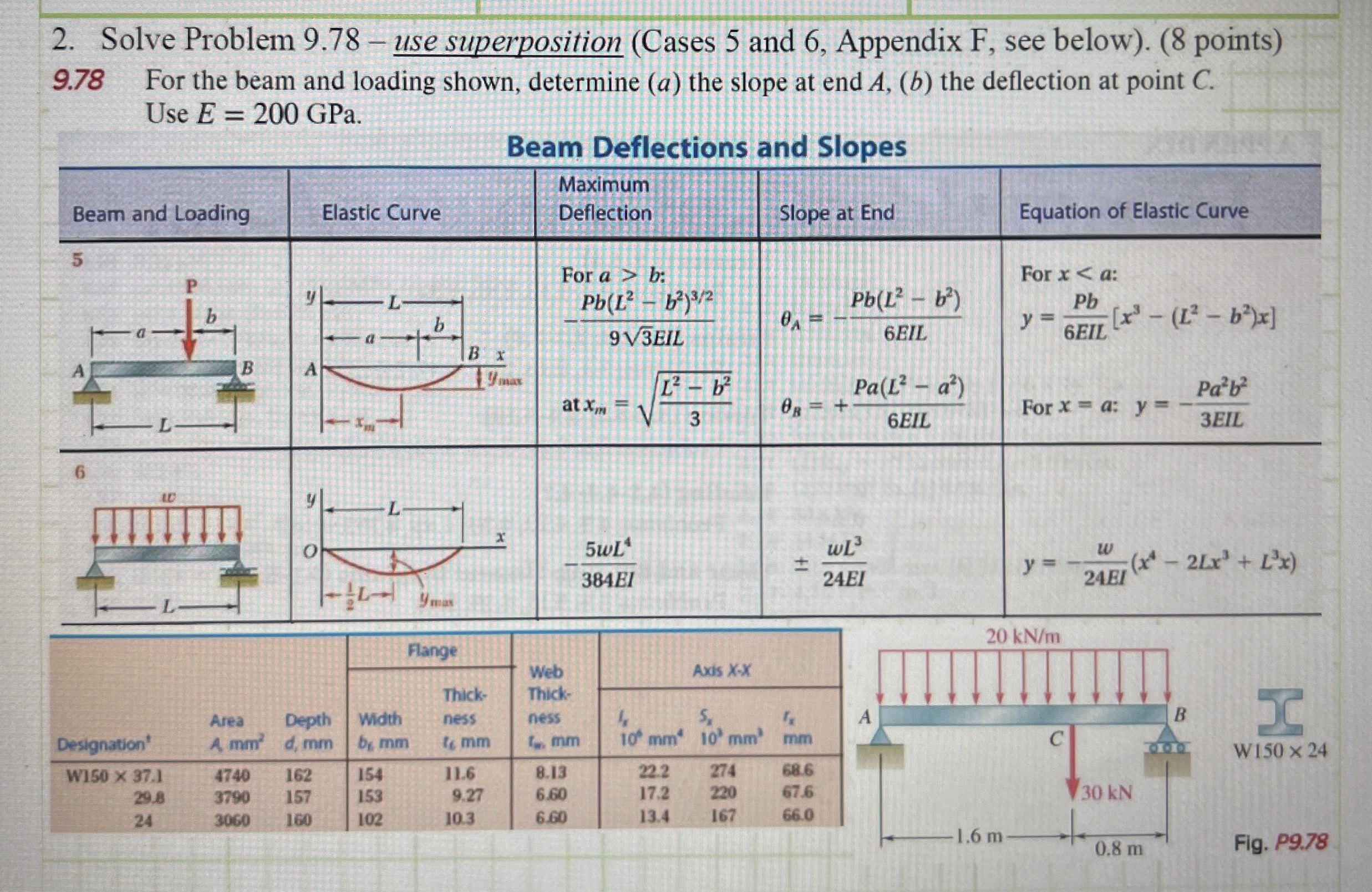 Solved Solve Problem 9.78 - ﻿use superposition (Cases 5 ﻿and | Chegg.com