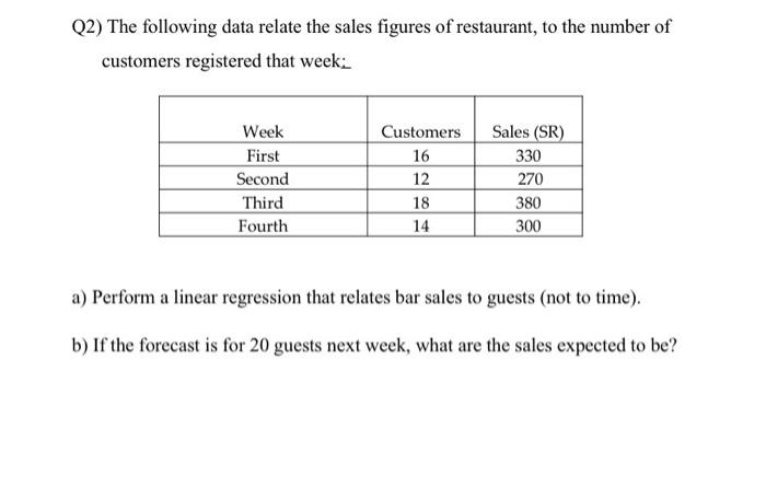 Solved Q2 The Following Data Relate The Sales Figures Of