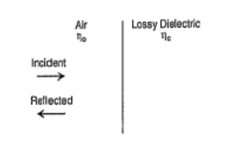 Solved calculate the reflection coefficient and | Chegg.com