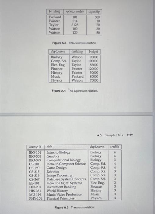 Solved 1. (20 points) An estate agent uses a relational | Chegg.com