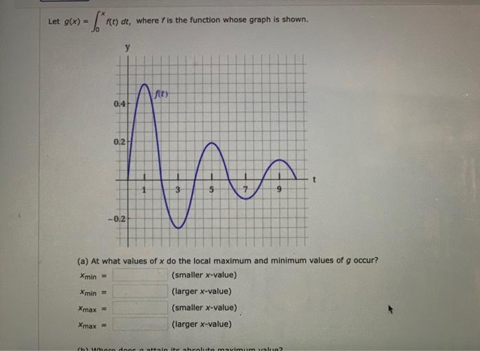 Solved (b) Where does g attain its absolute maximum value? | Chegg.com