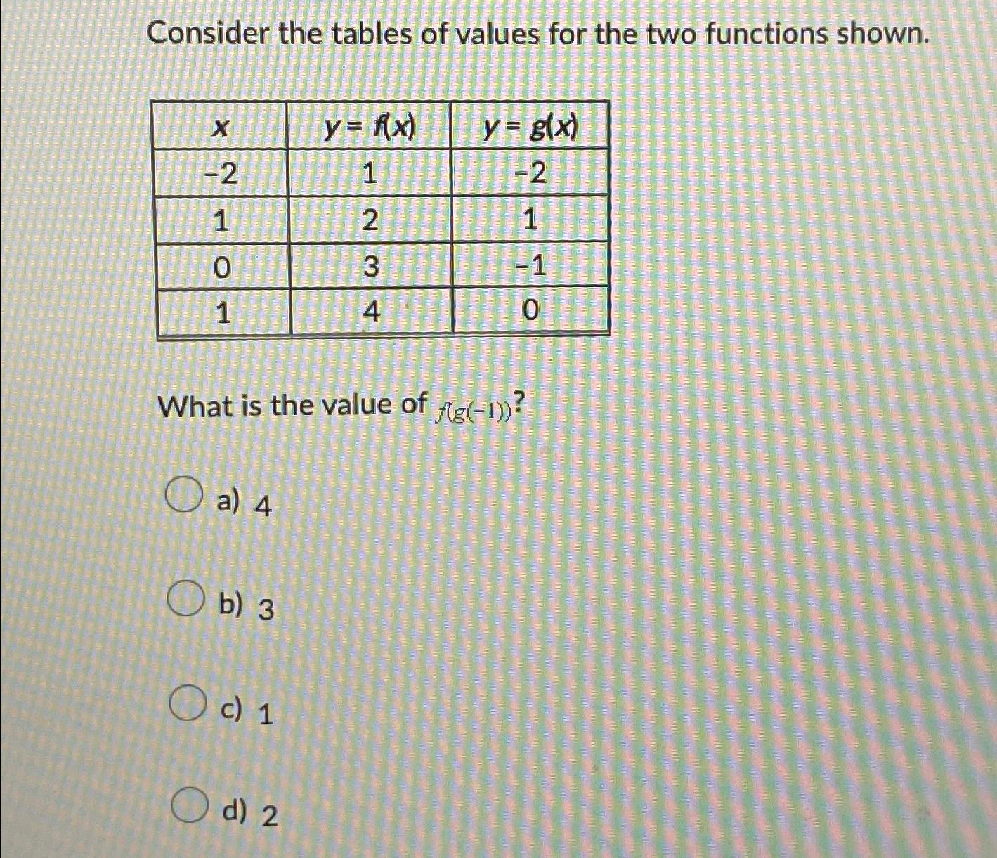 Solved Consider the tables of values for the two functions | Chegg.com