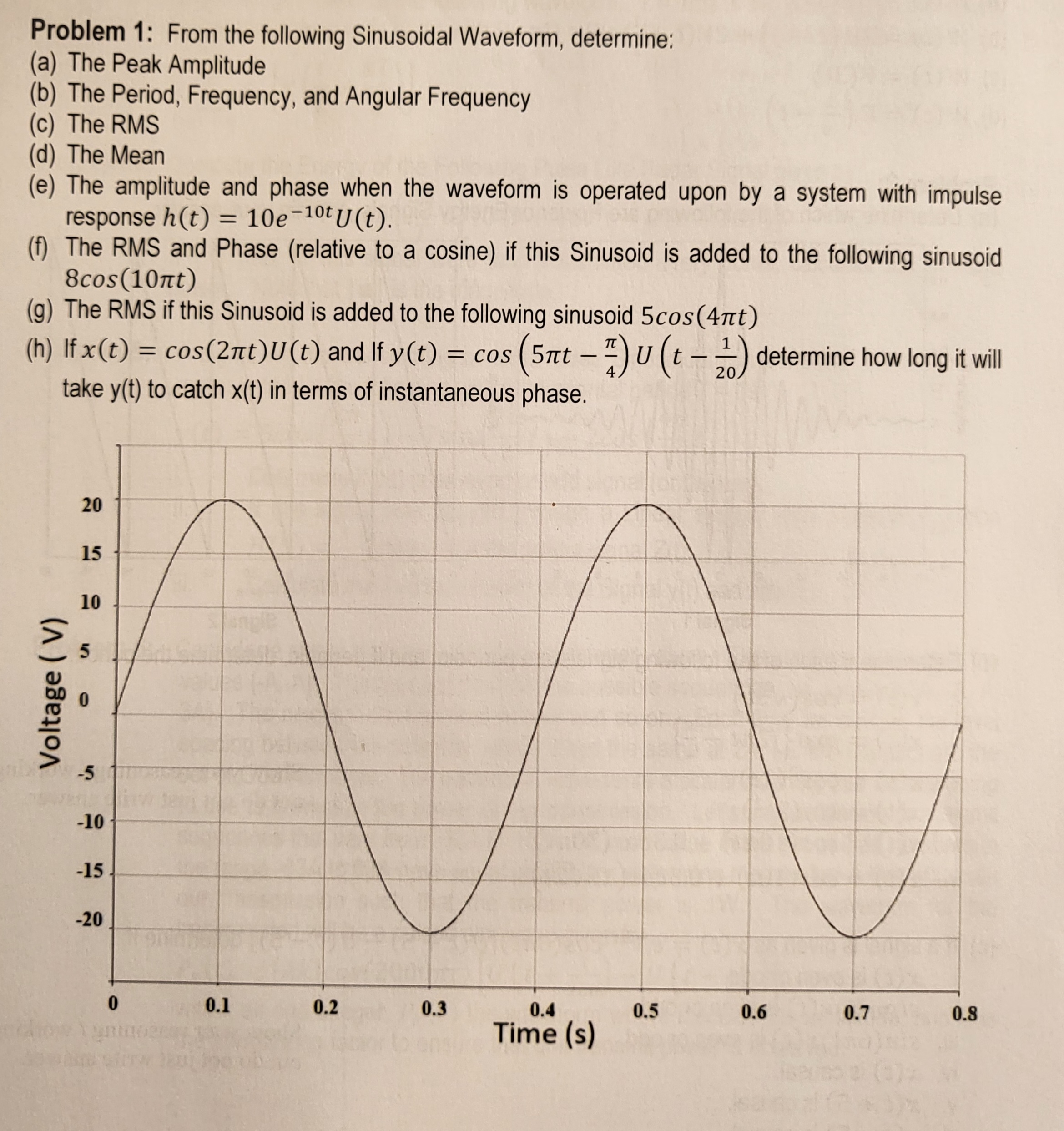 Solved Problem 1: From the following Sinusoidal Waveform, | Chegg.com