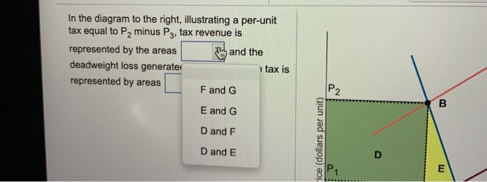 Solved In the diagram to the right, illustrating a per-unit | Chegg.com