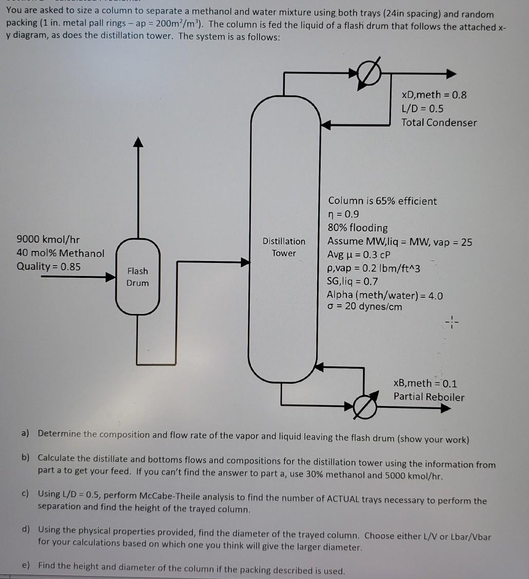Solved You are asked to size a column to separate a methanol | Chegg.com