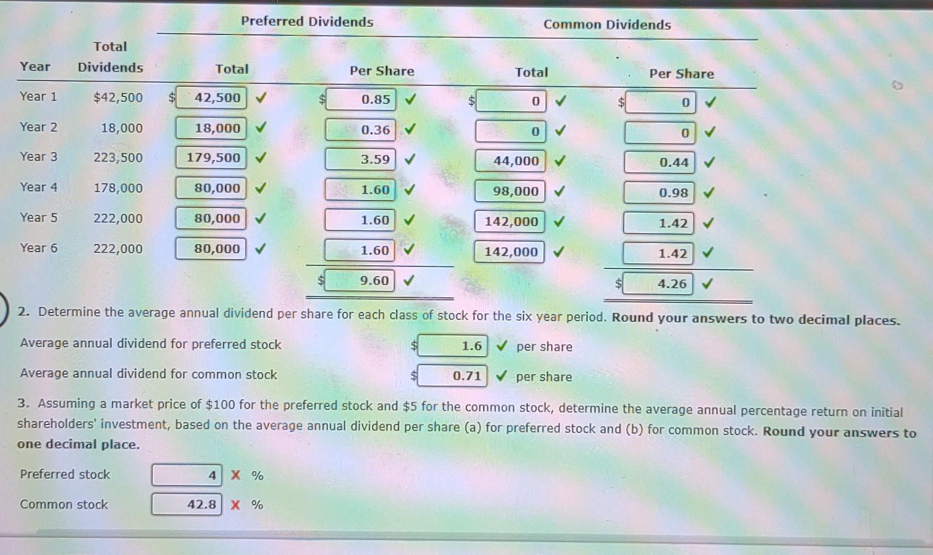 Solved Preferred Dividends Common Dividends Total Dividends | Chegg.com