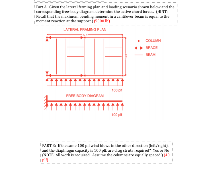 Solved I Part A: Given the lateral framing plan and loading | Chegg.com