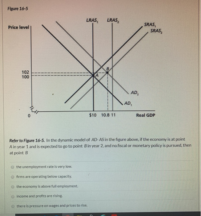 Solved Figure 16-5 LRAS, LRAS, Price level SRAS, SRAS, 102 | Chegg.com